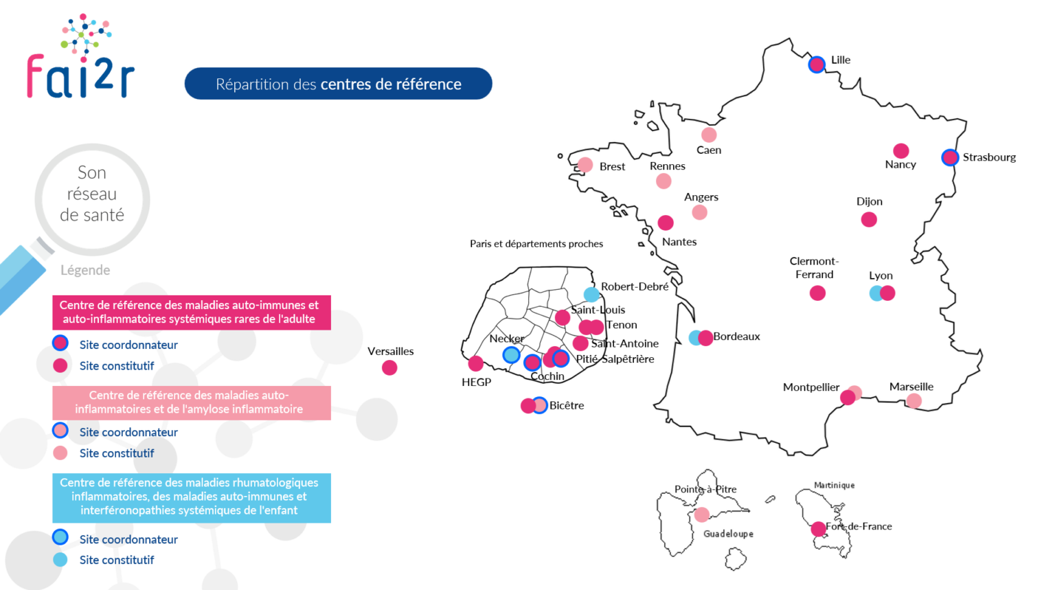 Centres de référence de la filière